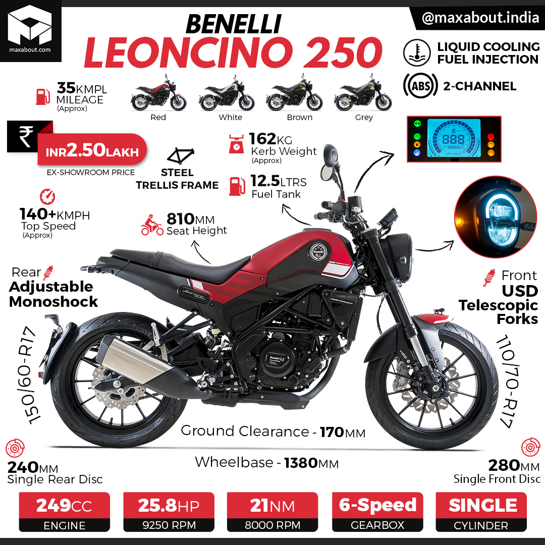 Benelli Leoncino 250 phiên bản mới chính thức ra mắt kèm giá bán